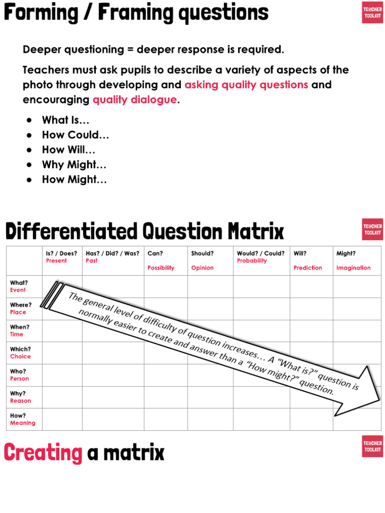 Question Matrix by @TeacherToolkit | PDF | Cognition | Cognitive Science