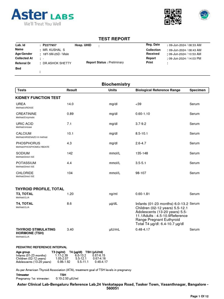 Test Report: Mr. Kushal S 09-Jun-2024 / 08:43 AM 09-Jun-2024 / 08:33 AM ...