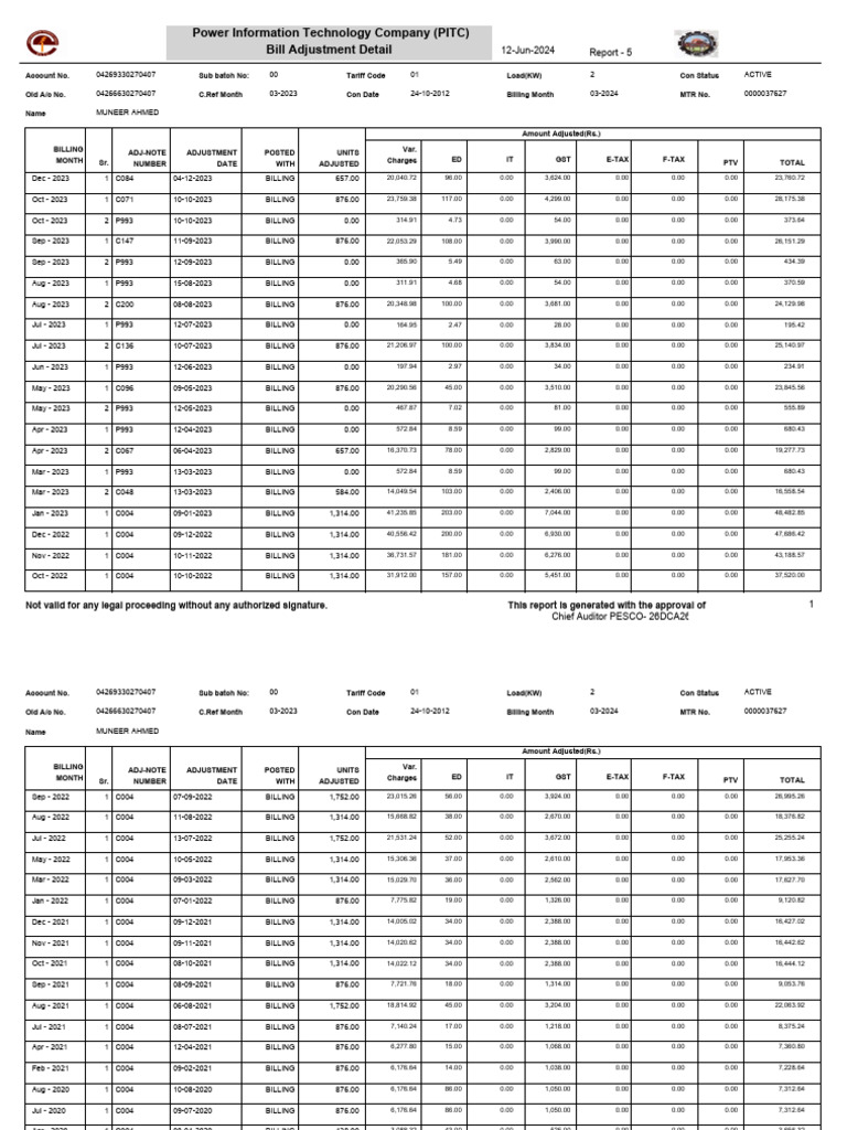 PITC Bill Adjustment Report 2024 | PDF