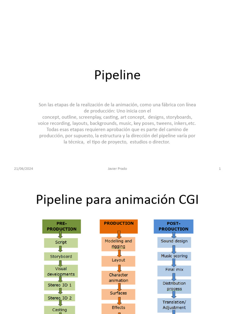 Pipeline de Animación | PDF