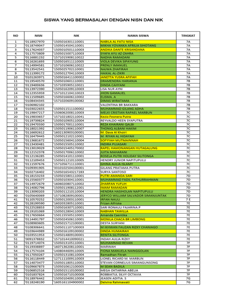 Siswa Masalah Nik Nisn PDF | PDF