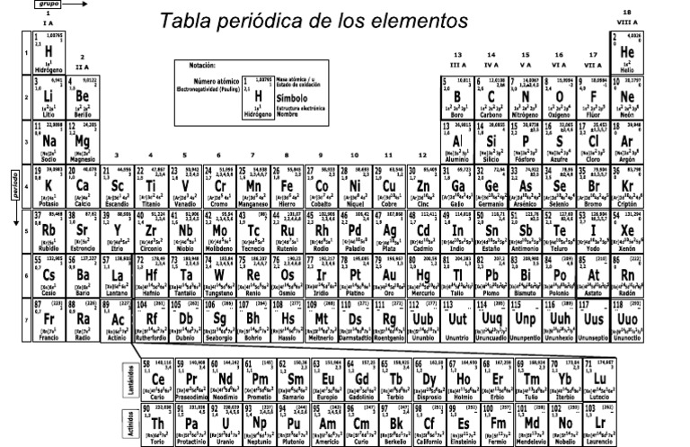 Tabla Periodica OAQ | PDF