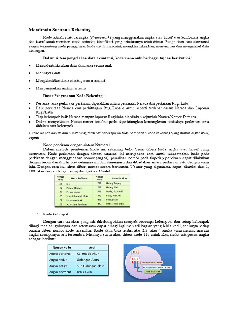 Desain Kode Rekening Akuntansi Efektif | PDF