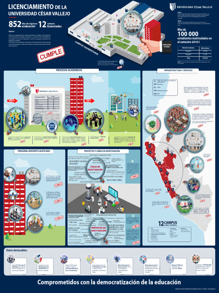 Infografia SUNEDU 4 | PDF