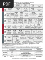 Mechanical Engineering Flowchart | PDF | Course Credit | Mathematics