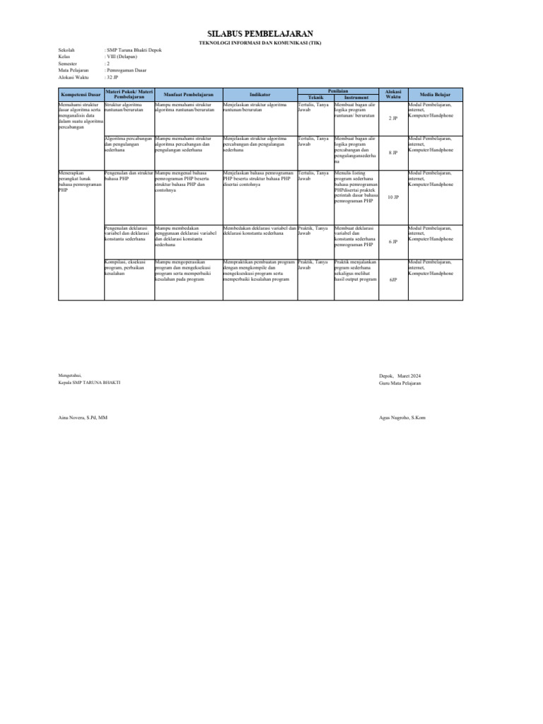 Silabus Pemrograman Dasar TIK SMP VIII | PDF