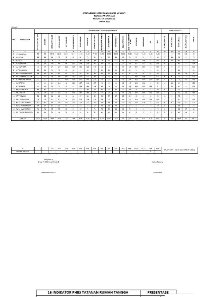 New Data PHBS Desa Menoreh 2022-2023 | PDF