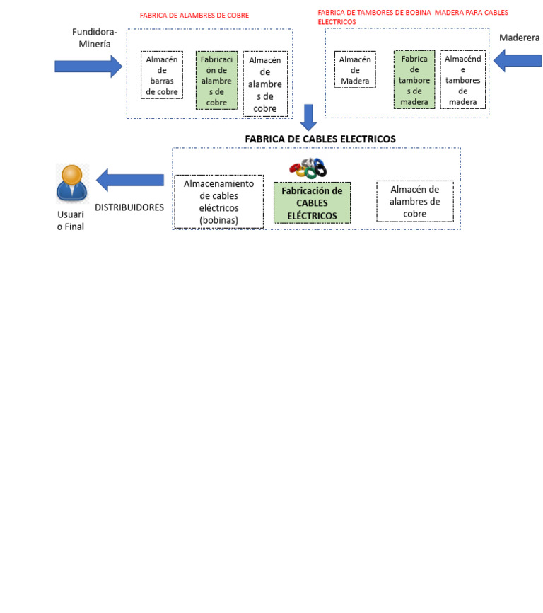 Taller 1 - Grupo 06 - LMV - GLM | PDF