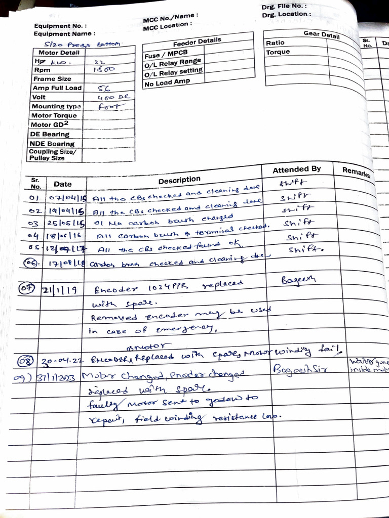Equipment History | PDF