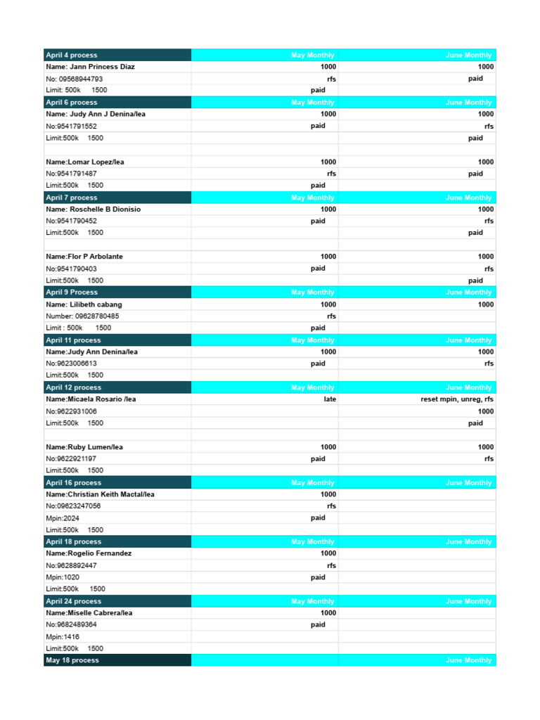 GCASH RENTING Sheets | PDF
