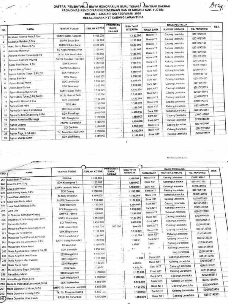 Daftar Bayar 2020 | PDF