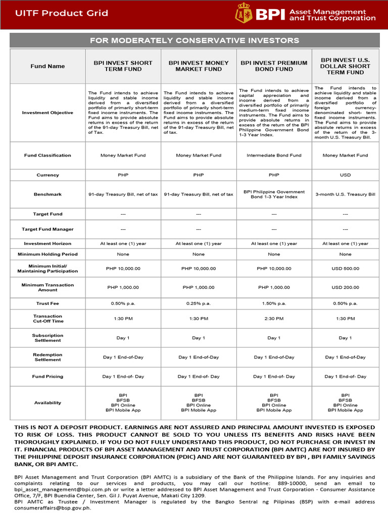 Bpi Amtc Uitf Product Grid 04122021 | PDF | Investment Fund | Investing