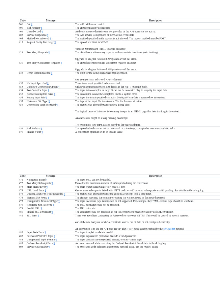 Api Postman Response | PDF | Transport Layer Security | Html