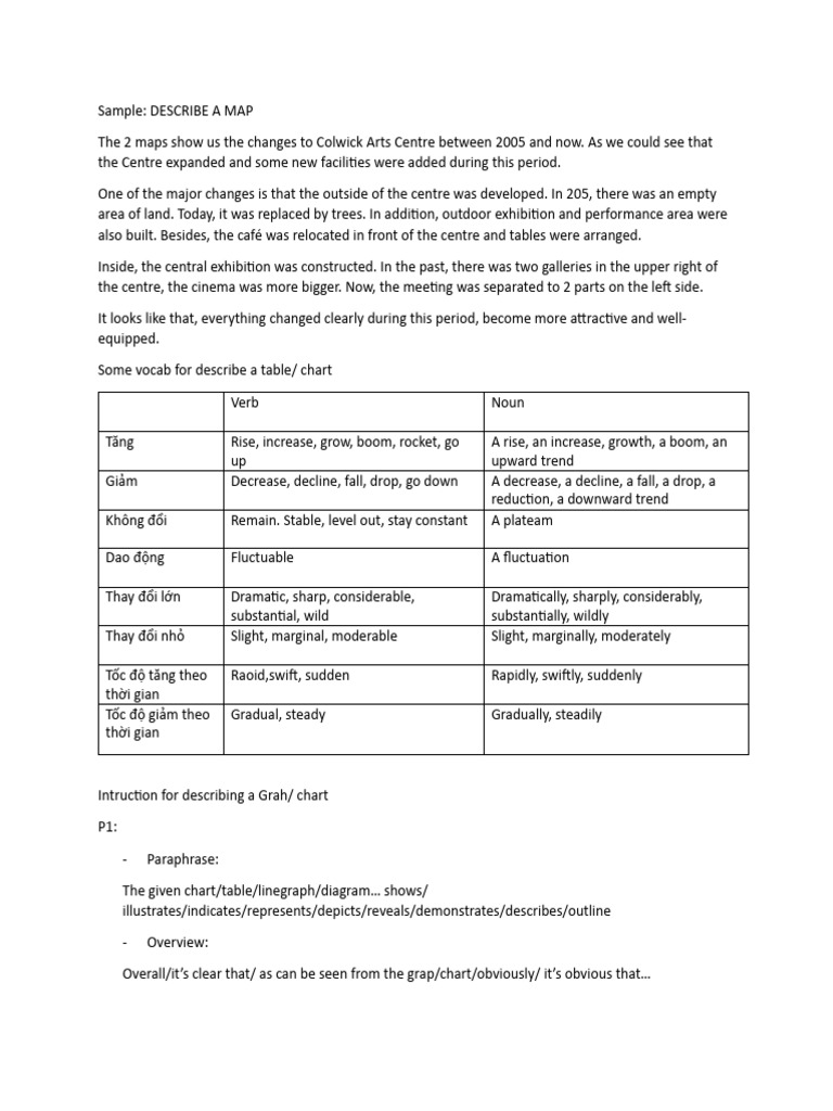 Wrting Sample - PRE - IELTS 2 | PDF