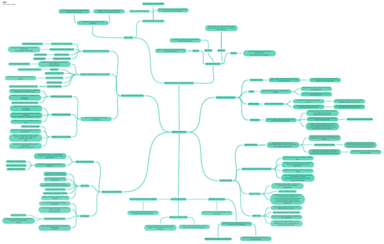 AWS Cloud Security MindMap | PDF | Amazon Web Services | Software As A Service