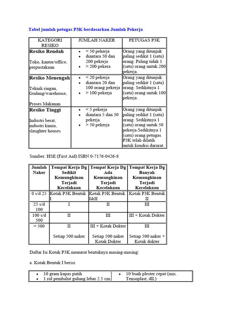 Tabel Jumlah Petugas P3K Berdasarkan Jumlah Pekerja | PDF