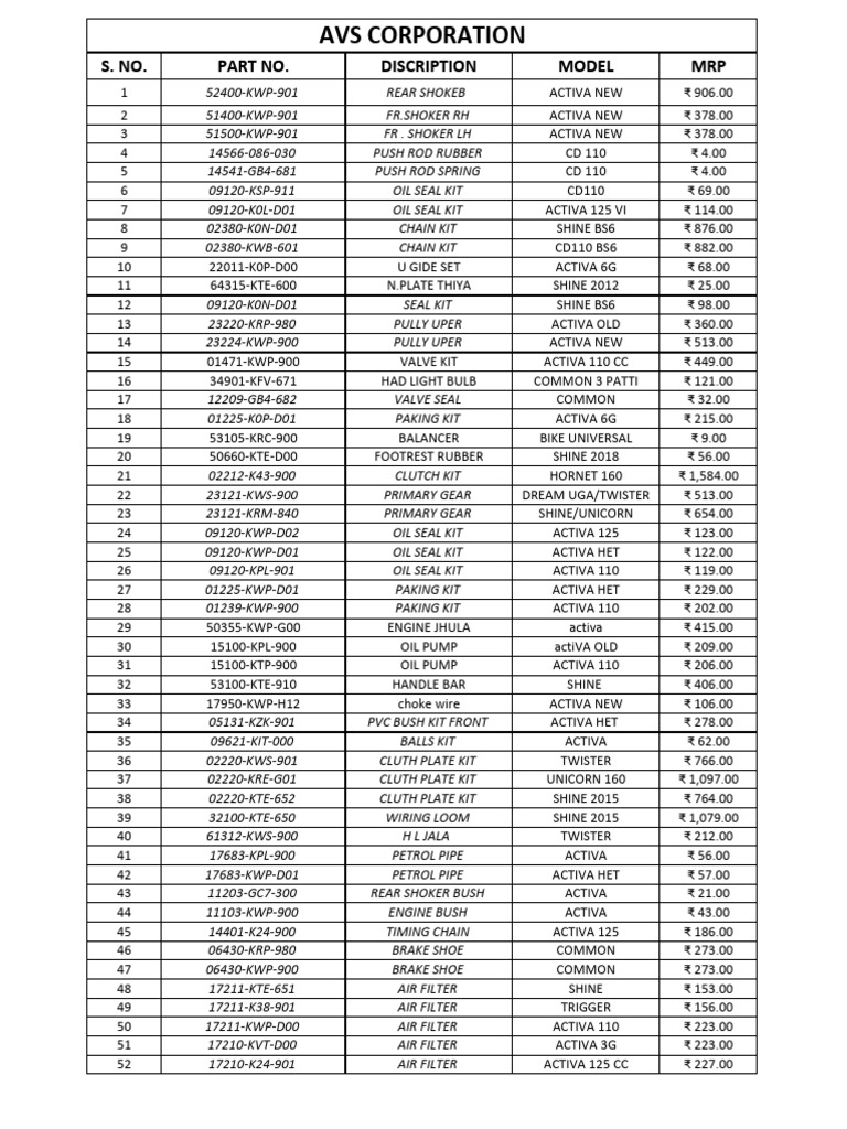 HONDA FAST MOVING PARTS | PDF | Machines | Manufactured Goods
