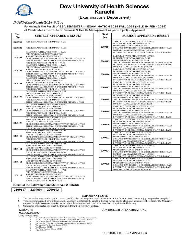 bba-sem-iii-exam-2024-pdf