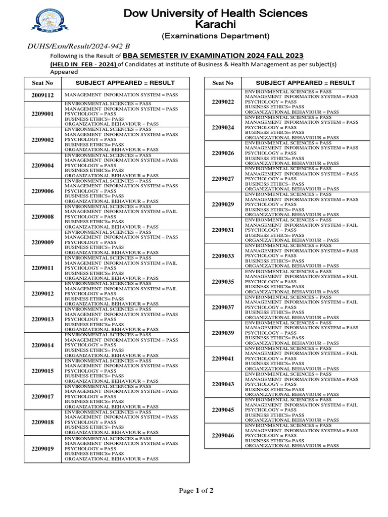 BBA SEM-IV EXAM 2024 | PDF | Psychology