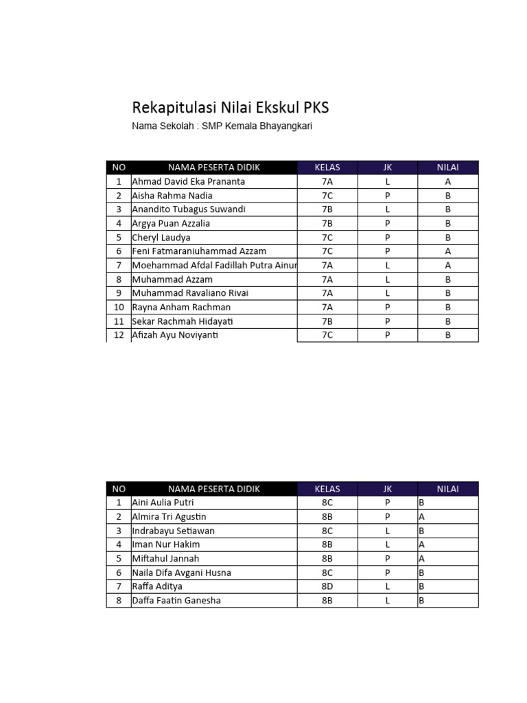 Nilai Ekskul PKS | PDF