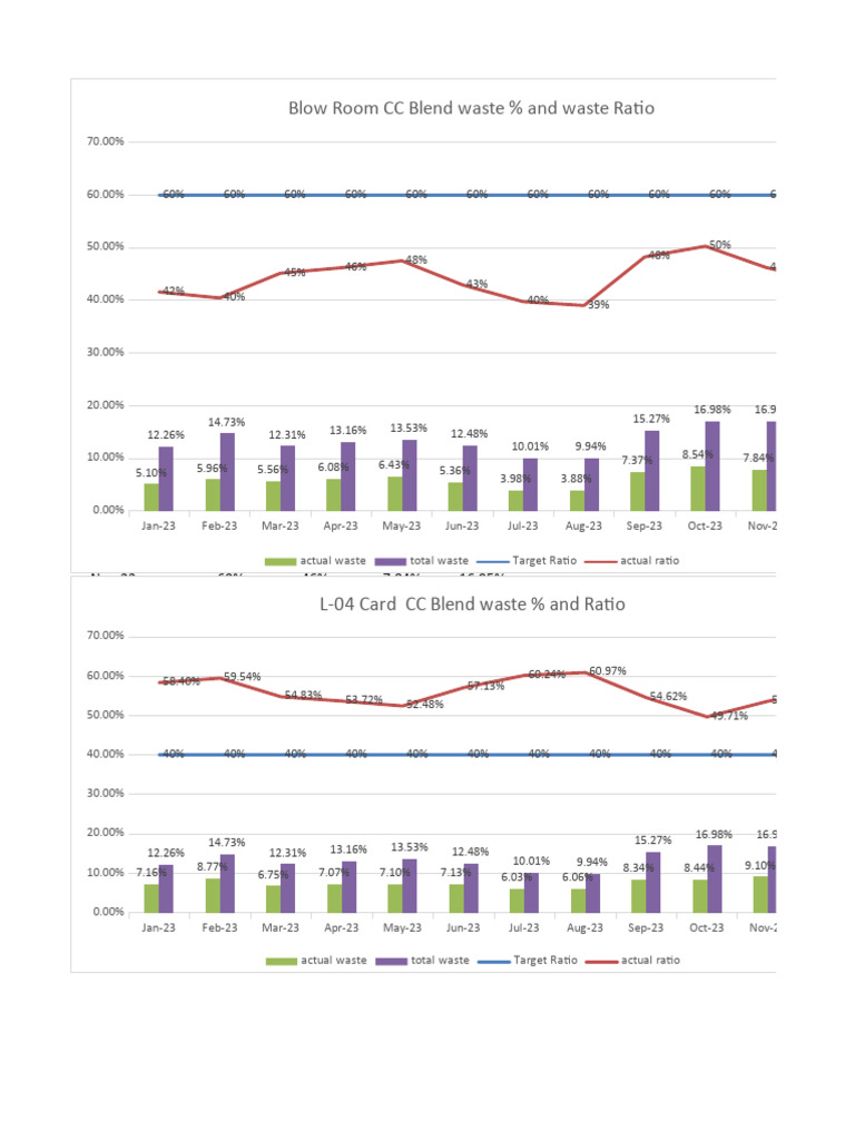 MRM Formatting - Copy | PDF