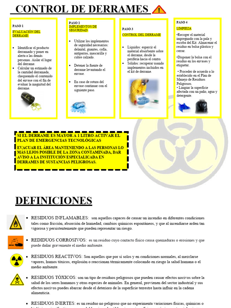 infografia derrames | PDF | Residuos | Contaminación