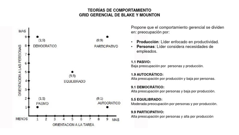GRID GERENCIAL | PDF