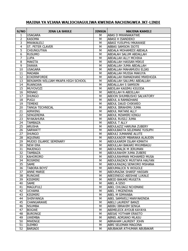 sw-1653980836-NACHINGWEA JKT | PDF