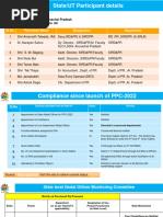 Thematic_GPDP_ppt_2024 (1) | PDF