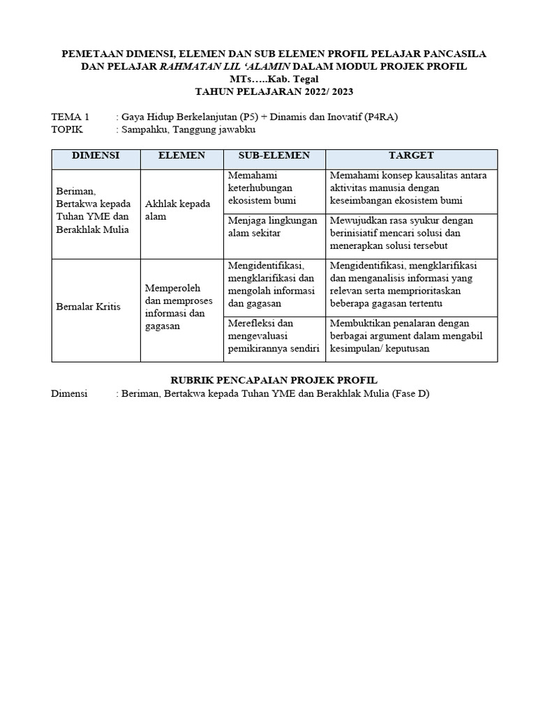 Profil P5 Ra MTS | PDF | Karier & Perkembangan | Filsafat