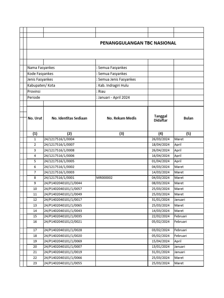 Kab Indragiri Hulu Report TB 06 Dinkes Inhu DO Januari-April 2024 | PDF