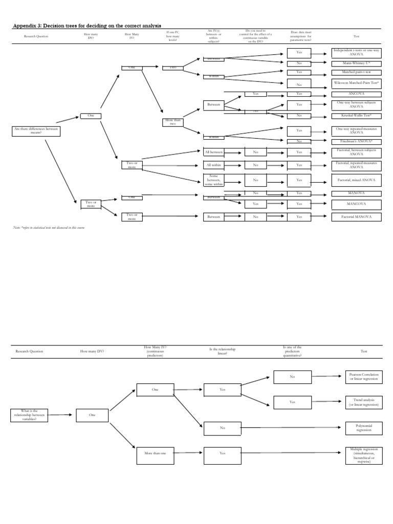 17 - PSY311-Appendix3-2022 | PDF | Analysis Of Variance | Linear Regression
