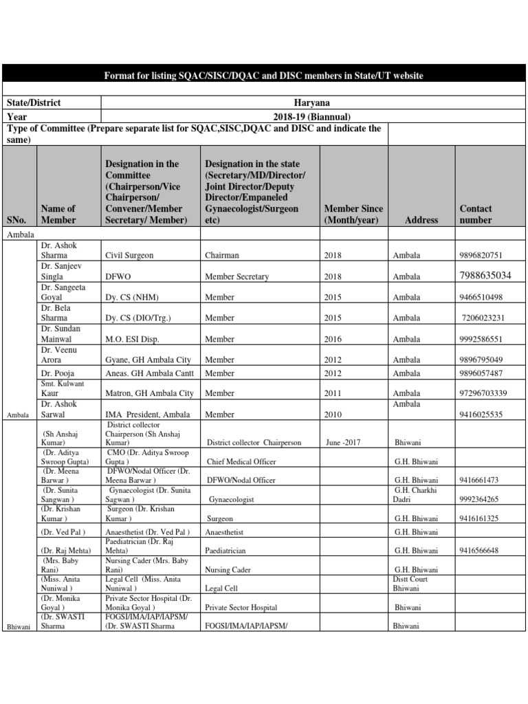 Listing Sqac Dqac Discqii2018 - 19 | PDF | Clinical Medicine | Medicine