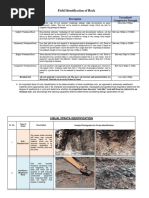 Classification of Rock Material Weathering Grades | PDF | Weathering ...