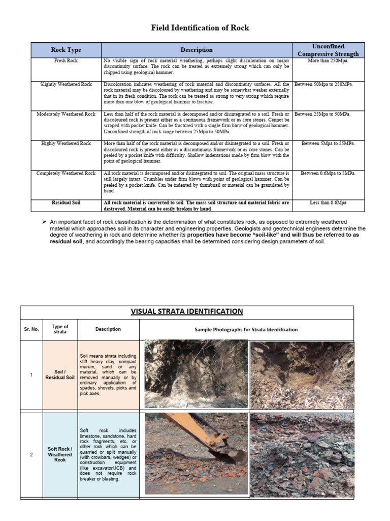 Rock Weathering Classification Guide | PDF | Rock (Geology) | Weathering