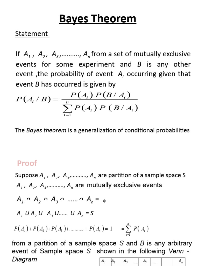 Bayes Theorem | PDF | Statistical Theory | Probability Bayes Theorem | PDF | Statistical Theory | Probability