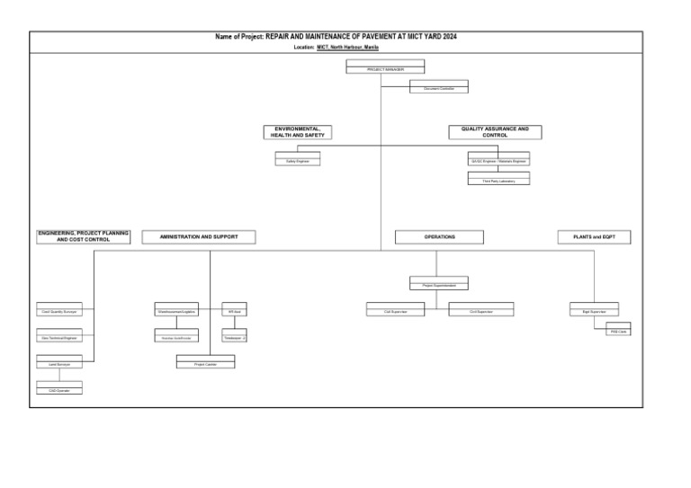 MICT Yard Pavement Repair Project Roles | PDF | Business Process ...