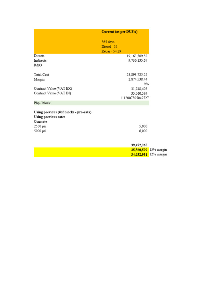 MICT Yard Pavement Repair Costs 2024 | PDF | Road Surface | Concrete