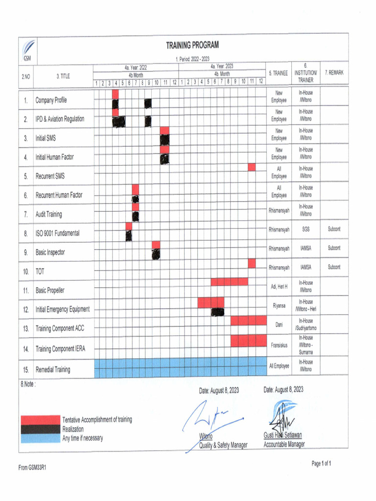 Training Program 2022-2023 | PDF