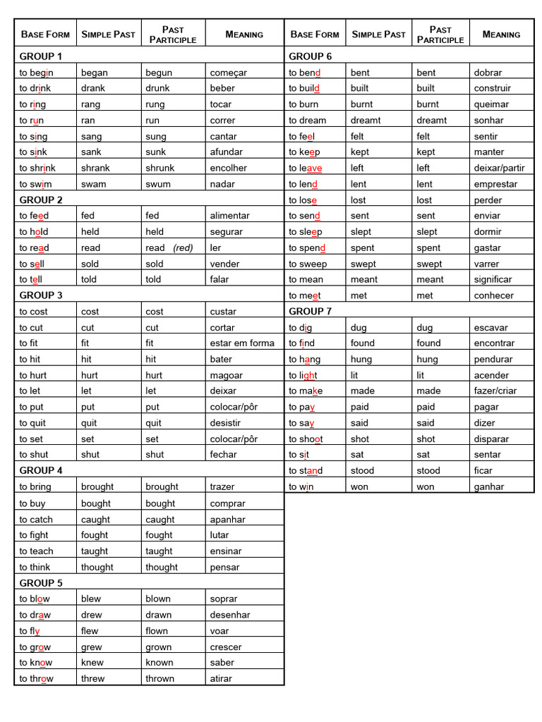 irregular verbs_groups | Download Free PDF | Linguistics | Linguistic ...
