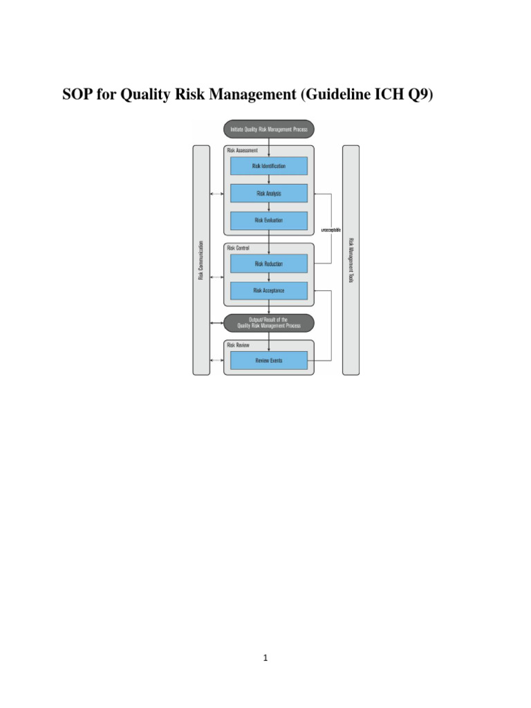 SOP for Quality Risk Management 4 | Download Free PDF | Risk Management ...