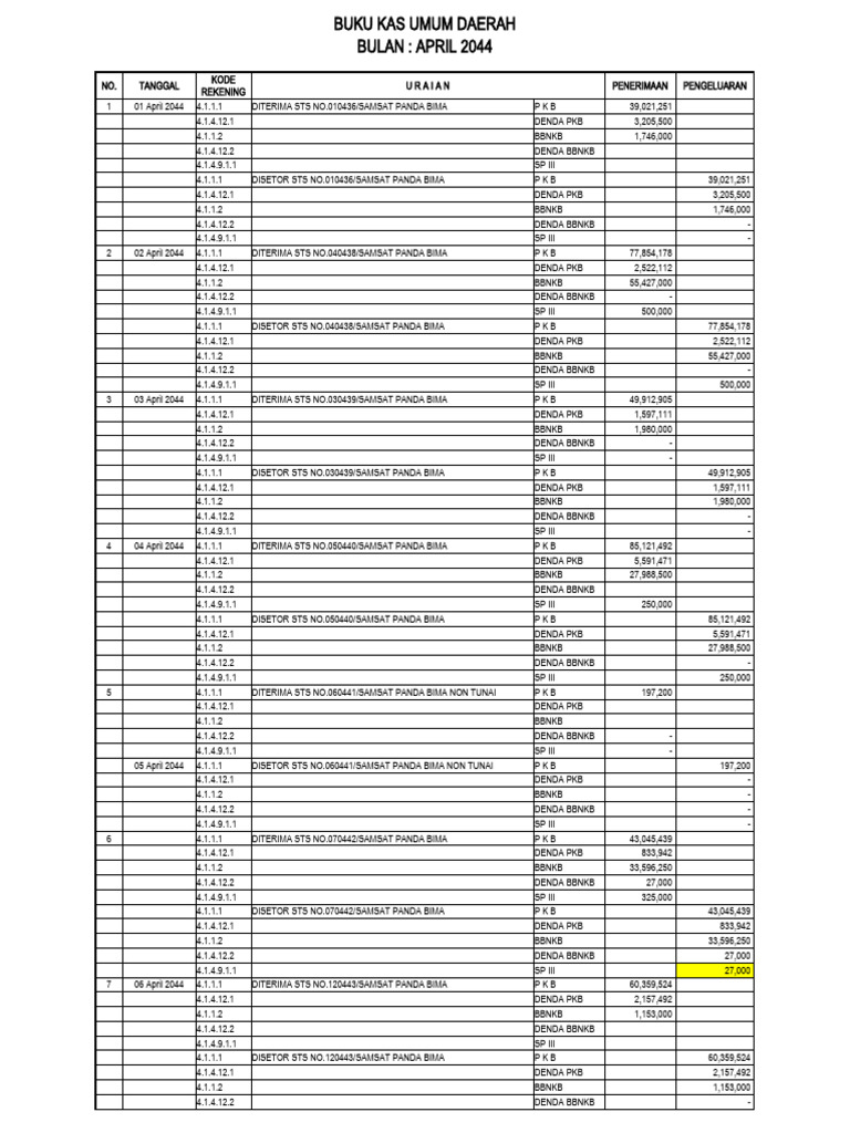 Bku Samsat Panda Bulan April 2024 | PDF