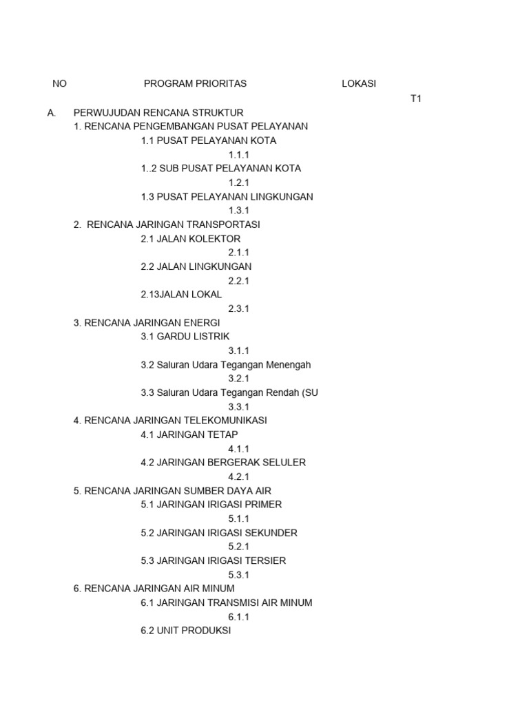 Tabel Indikasi Program Pemanfaatan Ruang Seyegan | PDF | Griya & Taman | Sains & Matematika