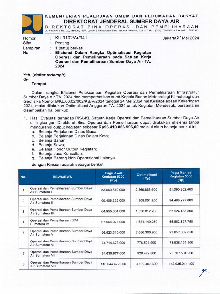 Surat Edaran Efisiensi Satker Op Ta. 2024 | PDF