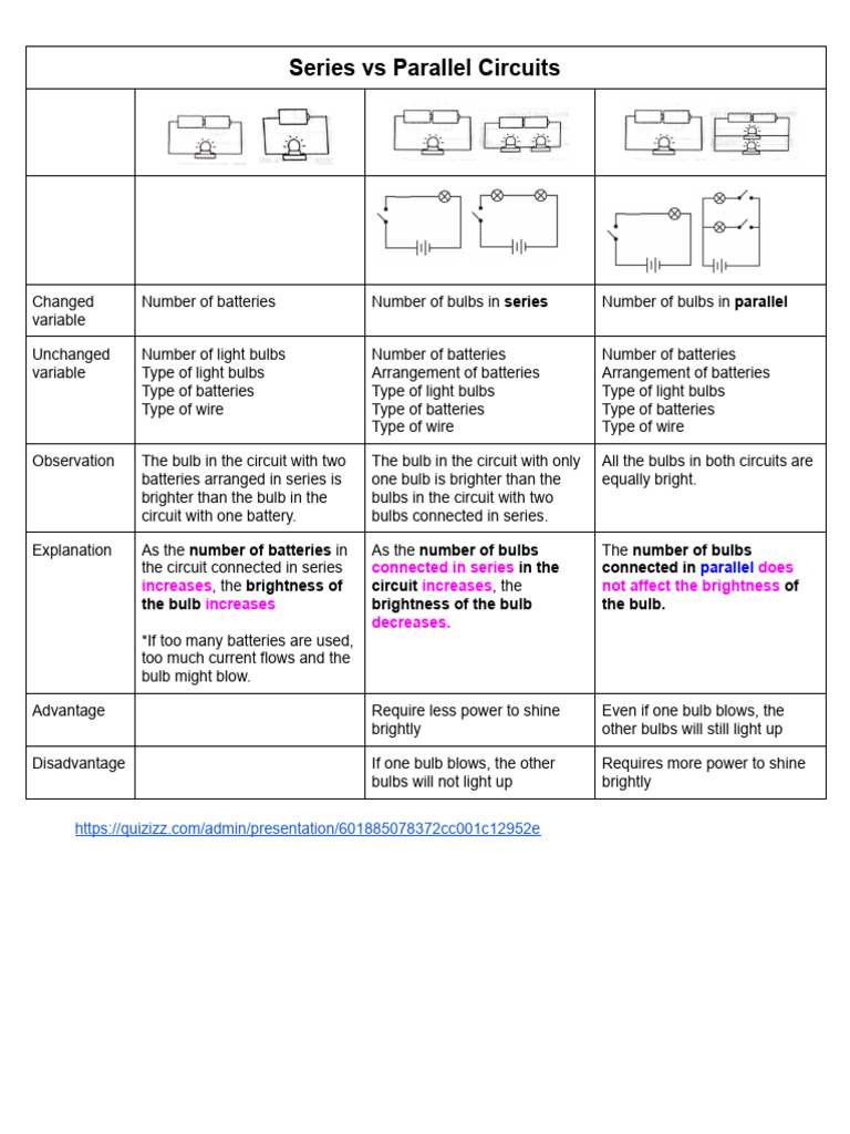 Series vs Parallel Circuit Analysis | PDF