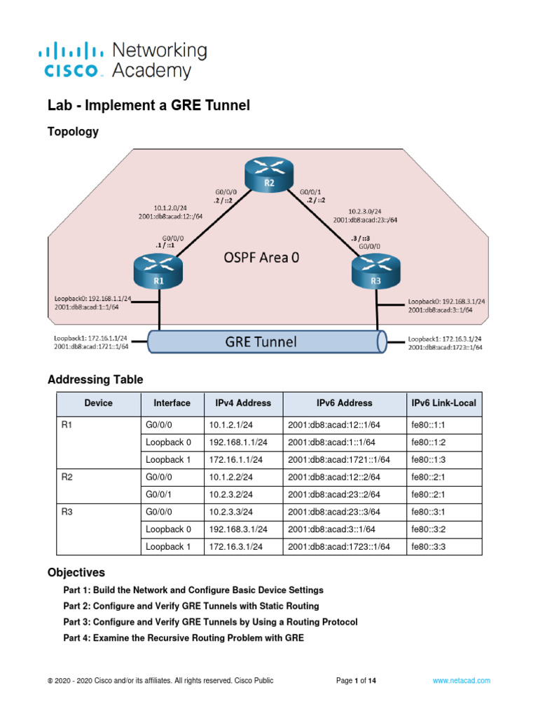 Configuring GRE Tunnels in Cisco Lab | PDF | I Pv6 | Ip Address