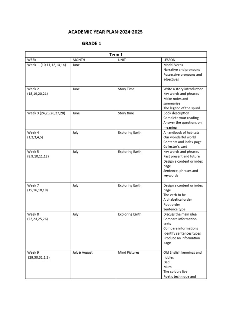 Grade 1 Academic Year Overview | PDF | Linguistics | Semantic Units