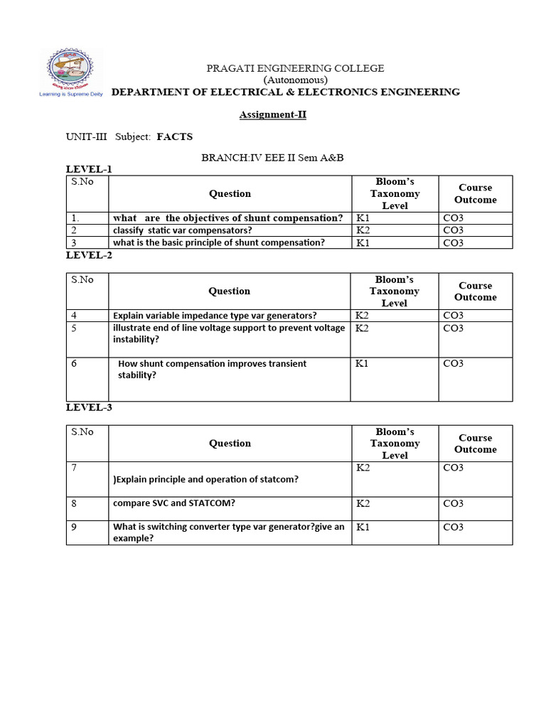 Facts Assignment Question Bankwith Taxonomy-Assignment1 | PDF ...