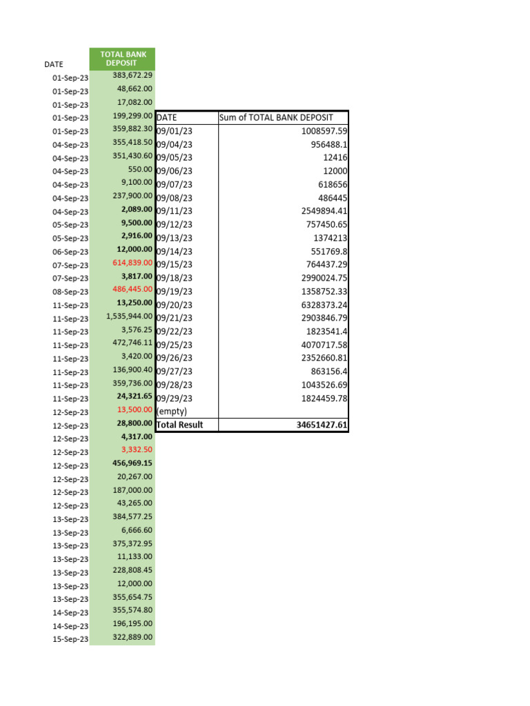 DDDDDDDDDDDDDDDD | PDF | Banking | Banks