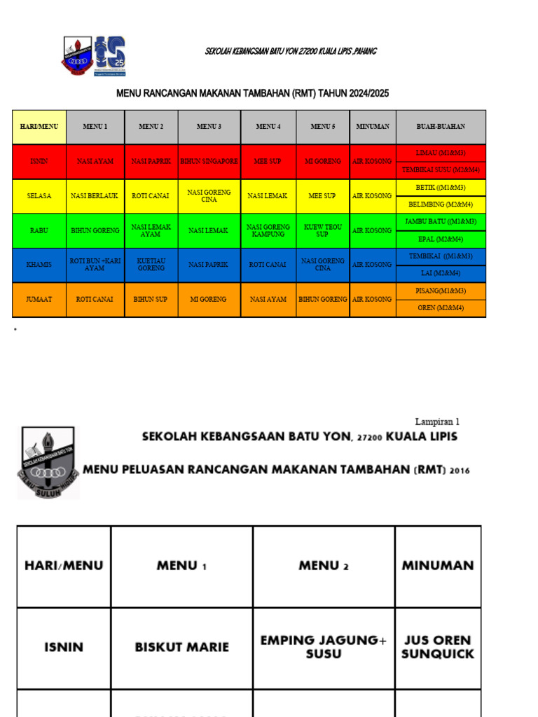 MENU RMT | PDF